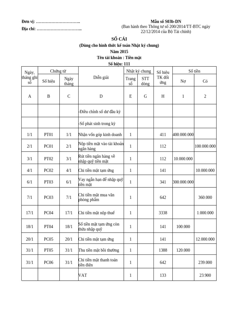 KTTC BT Chungtu | PDF