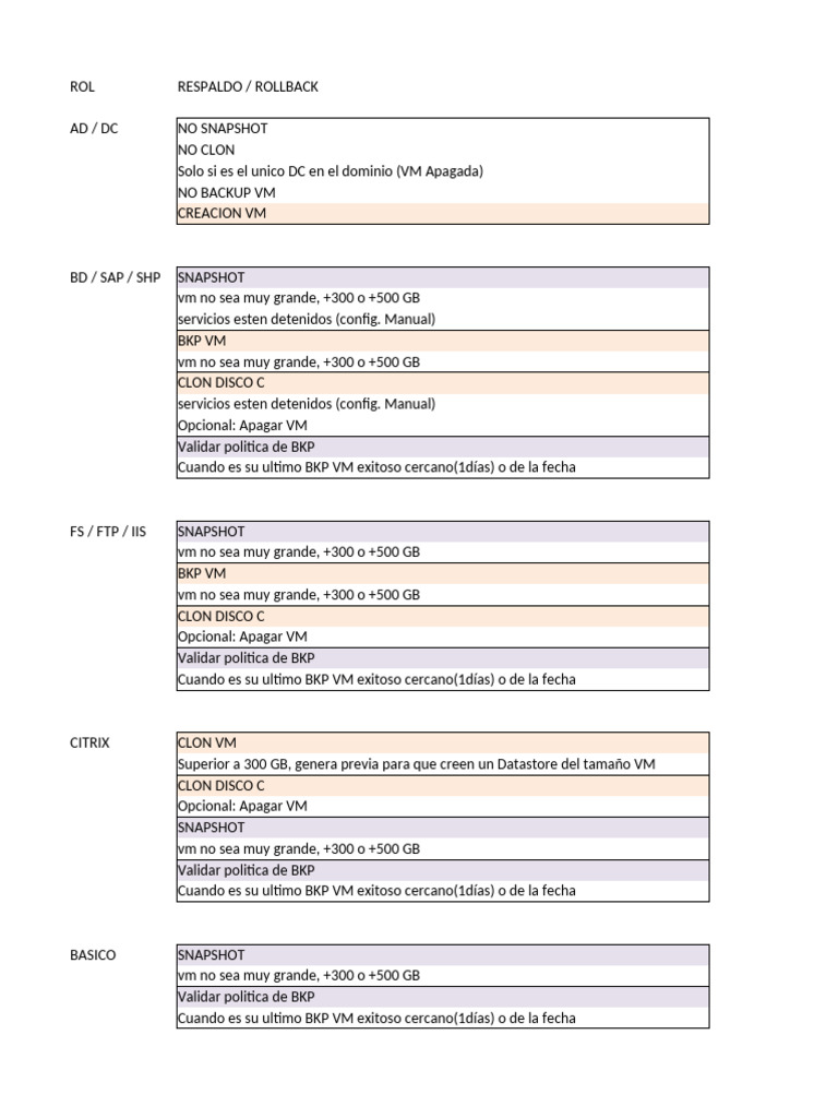200-3710 - Actualizacion Firmware TS4300 TSM SUNARP | PDF | Redes de ...
