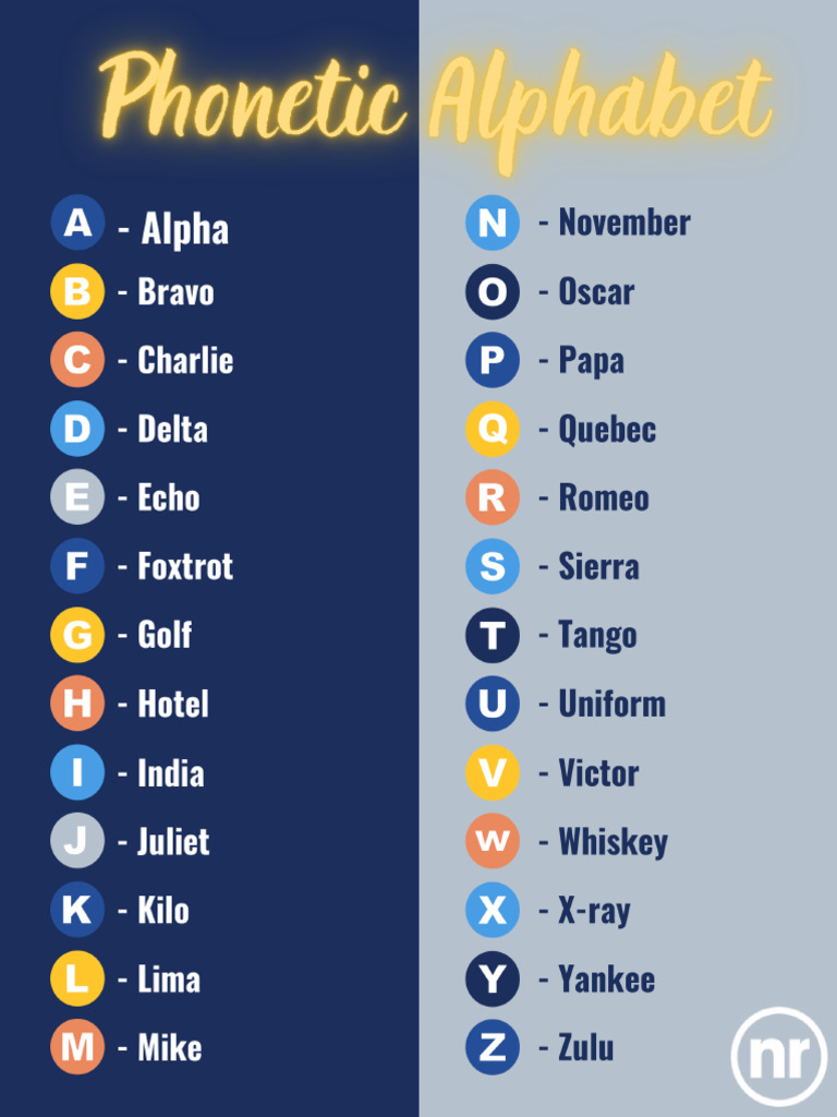 Phonetic Alphabet | PDF