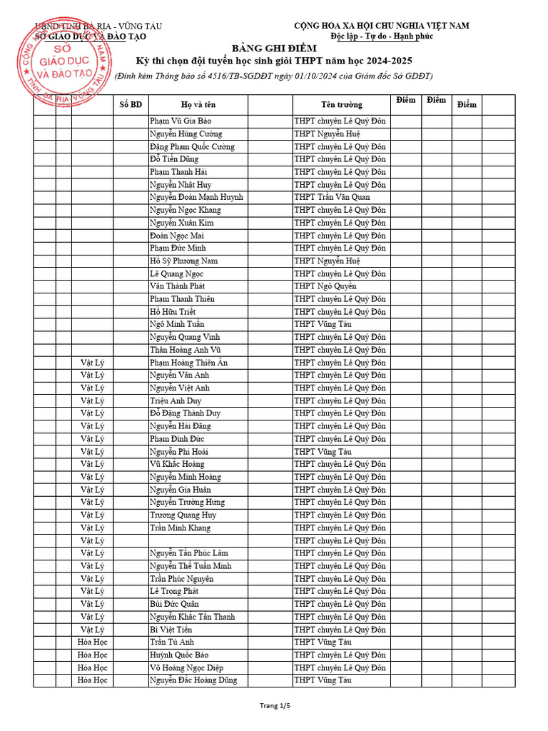 BangGhidiem_Ky thi chon doi tuyen HSG THPT nh 2024-2025 | PDF