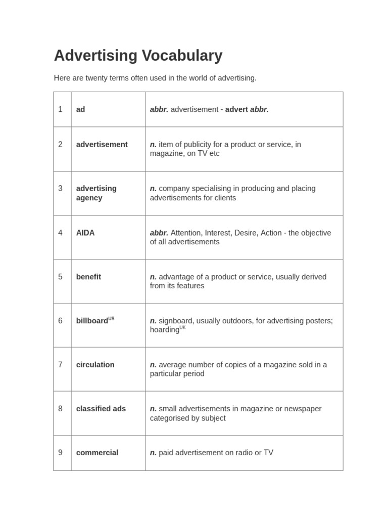 Advertising Vocabulary | PDF