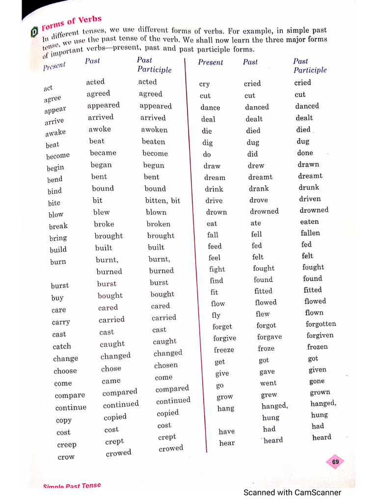 Forms of Verbs | PDF