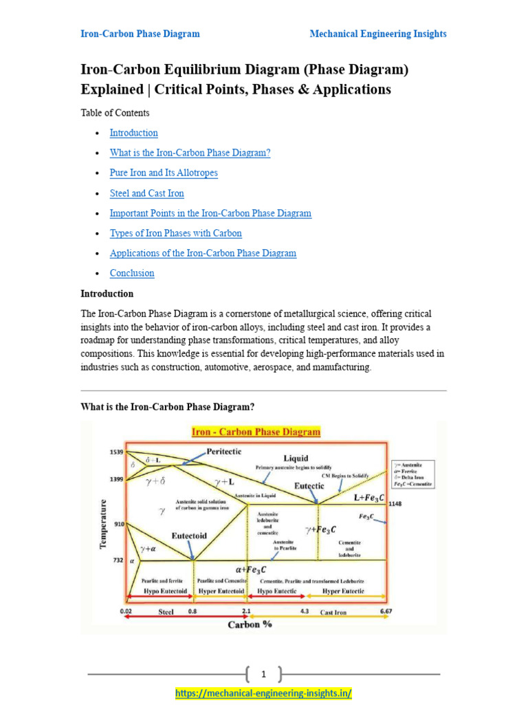 Iron-Carbon Phase Diagram Explained | PDF | Steel | Heat Treating