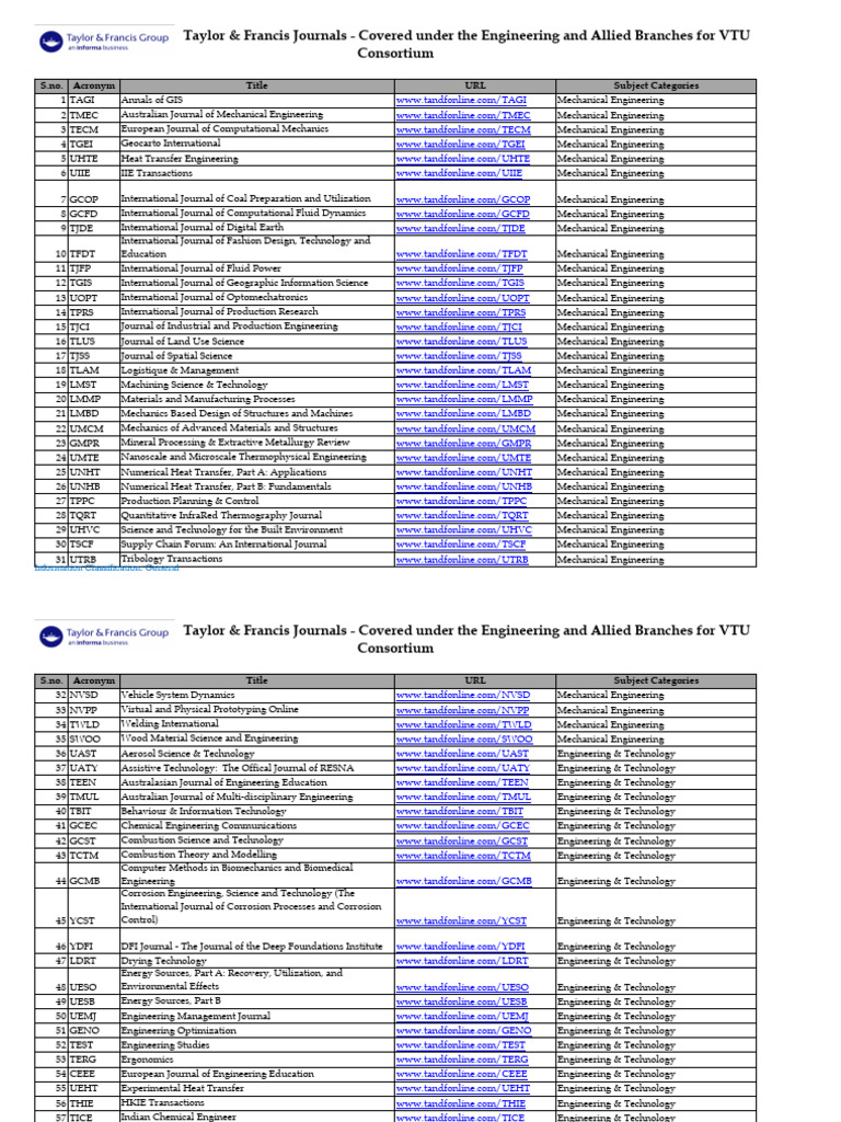 Taylor Francis Accessible Journals Title List 2019 14.12.2020 VTU | PDF | Engineering | Computer ...