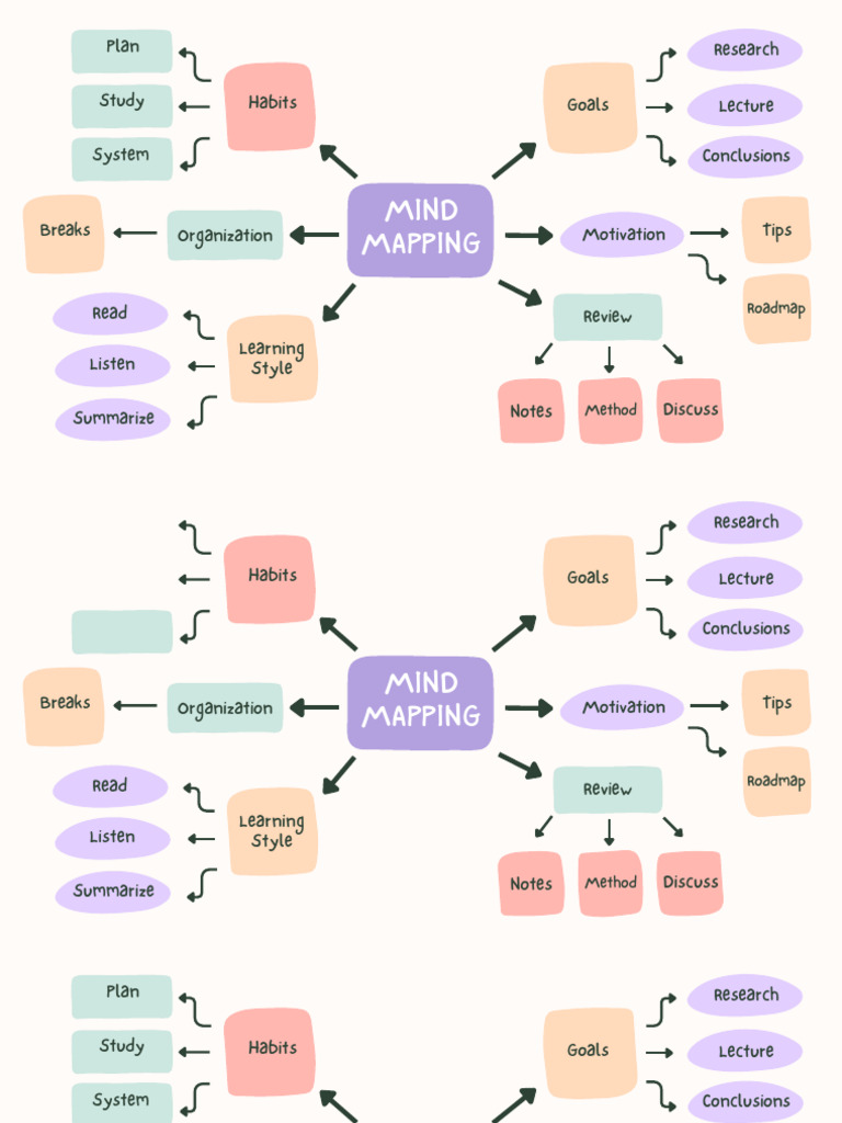 Effective Mind Mapping Techniques | PDF