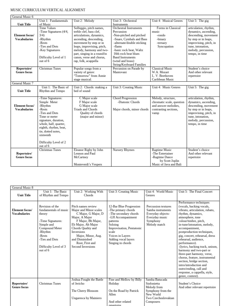 Music Curriculum Vertical Alignment | PDF | Chord (Music) | Harmony