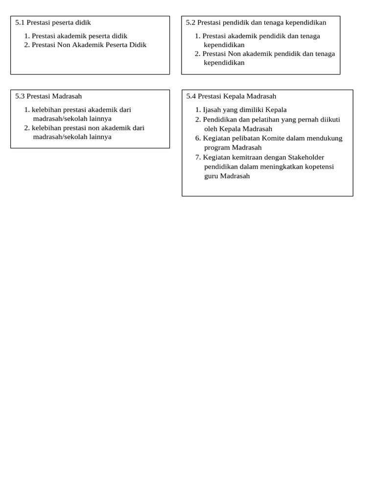 Tempel Map Penilaian Kepala | PDF