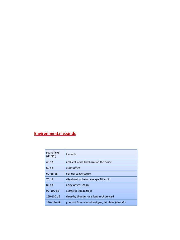 Understanding Hearing Disorders and Assessments | PDF | Hearing Loss ...