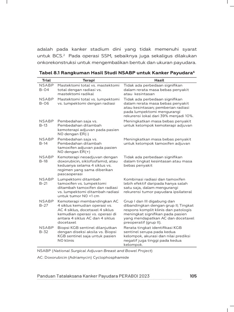 Panduan Kanker Payudara-123 | PDF