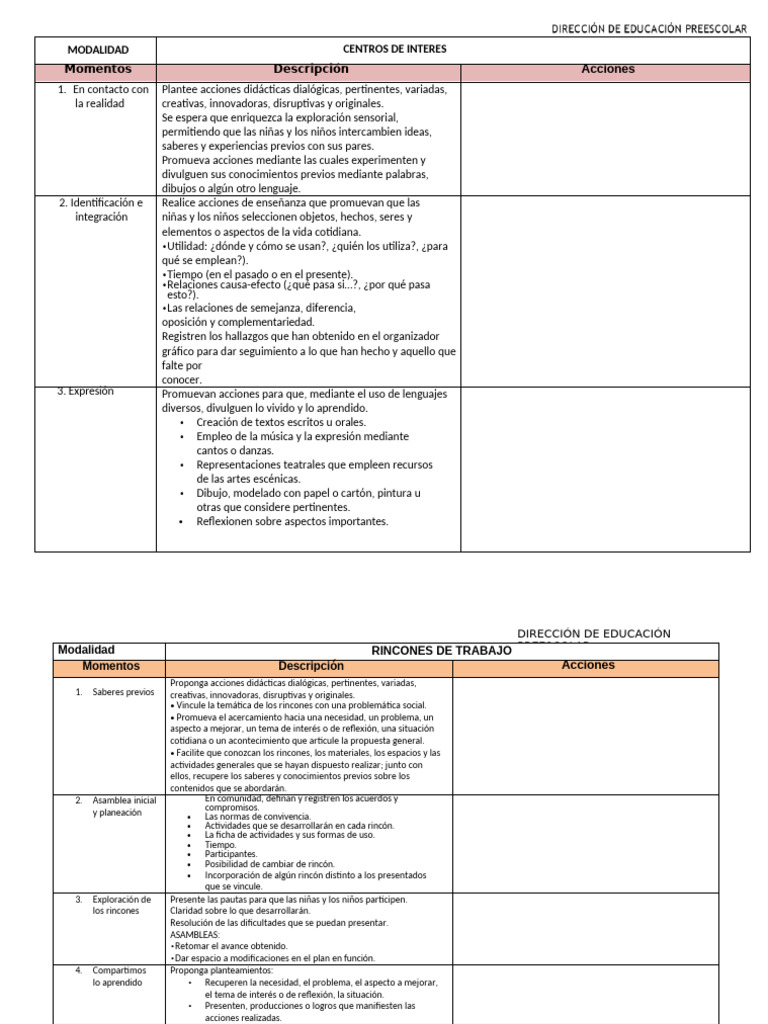 Cuadros Modalidades (Centros de Interes, Rincones de Trabajo y Proyecto ...