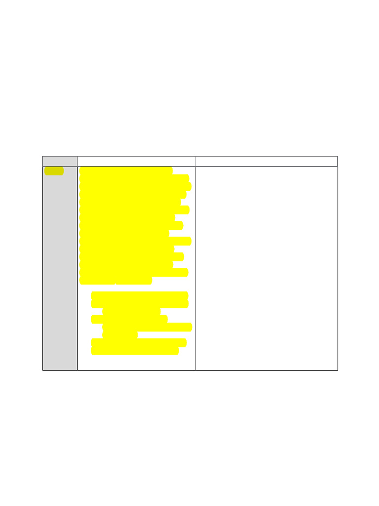 SBR Study Guide - Current Issues List | PDF