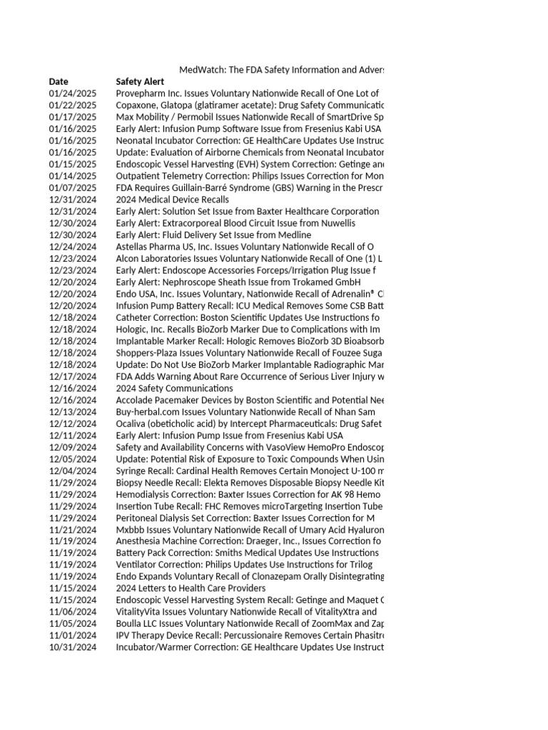 MedWatch The FDA Safety Information and Adverse Event Reporting Program FDA-1 | PDF | Medical ...