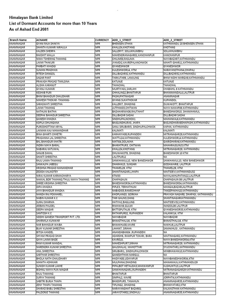 List of Dormant Accounts For More Than 10 Years As of Asadh 2081 | PDF | Kathmandu | Nepal