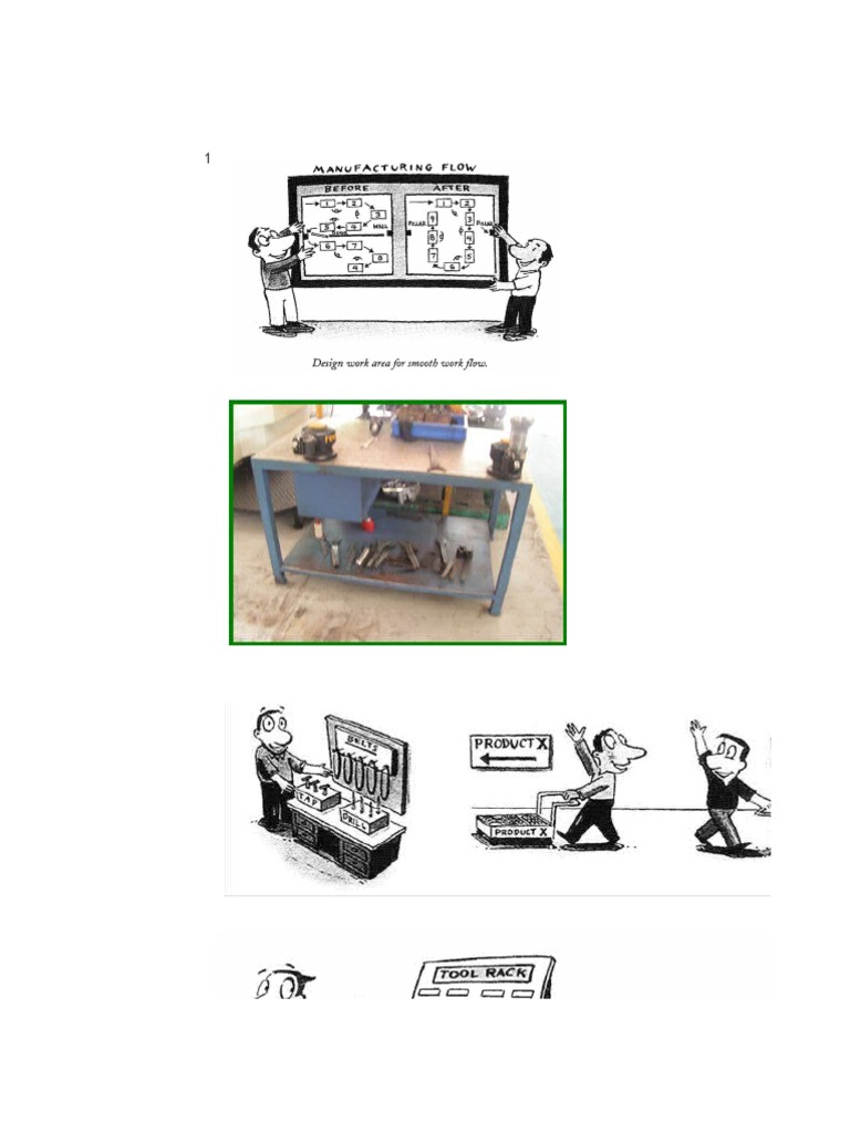 5S Questions | Employment | Business