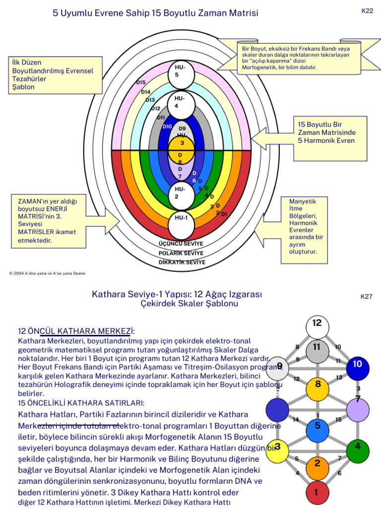 K1 Charts PDF | PDF