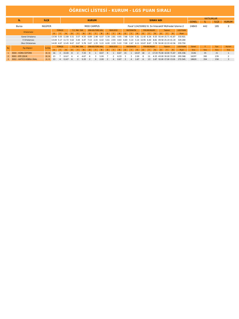 MOD CAMPÜS 8.SINIF PARAAF 2.DENEME | PDF
