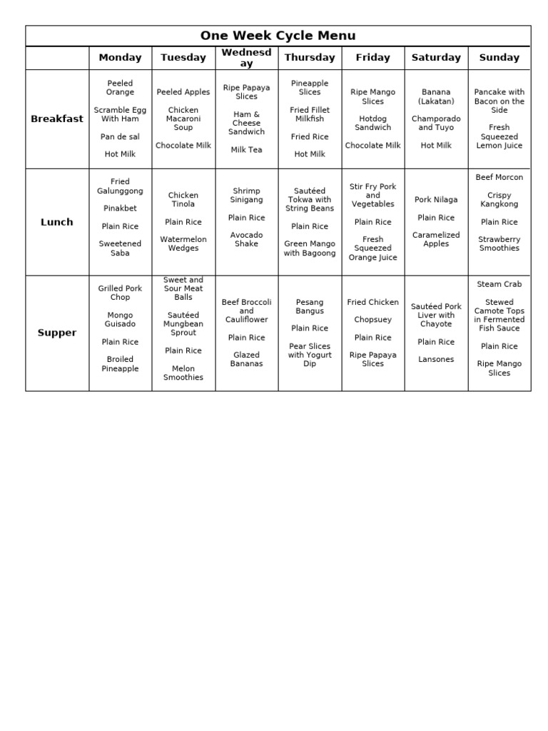 One Week Cycle Menu | PDF | Pancake | Western Cuisine