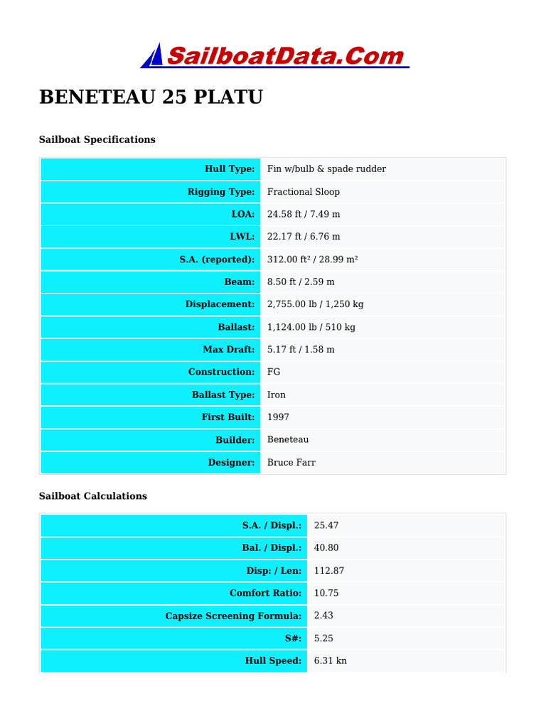Beneteau Platu 25 Specifications | PDF