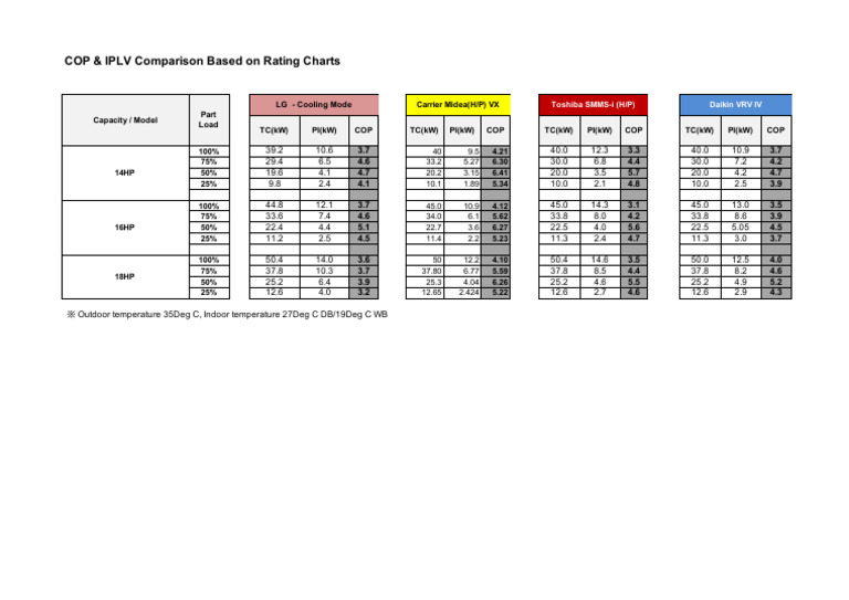 VRF Cop Comparisons | PDF
