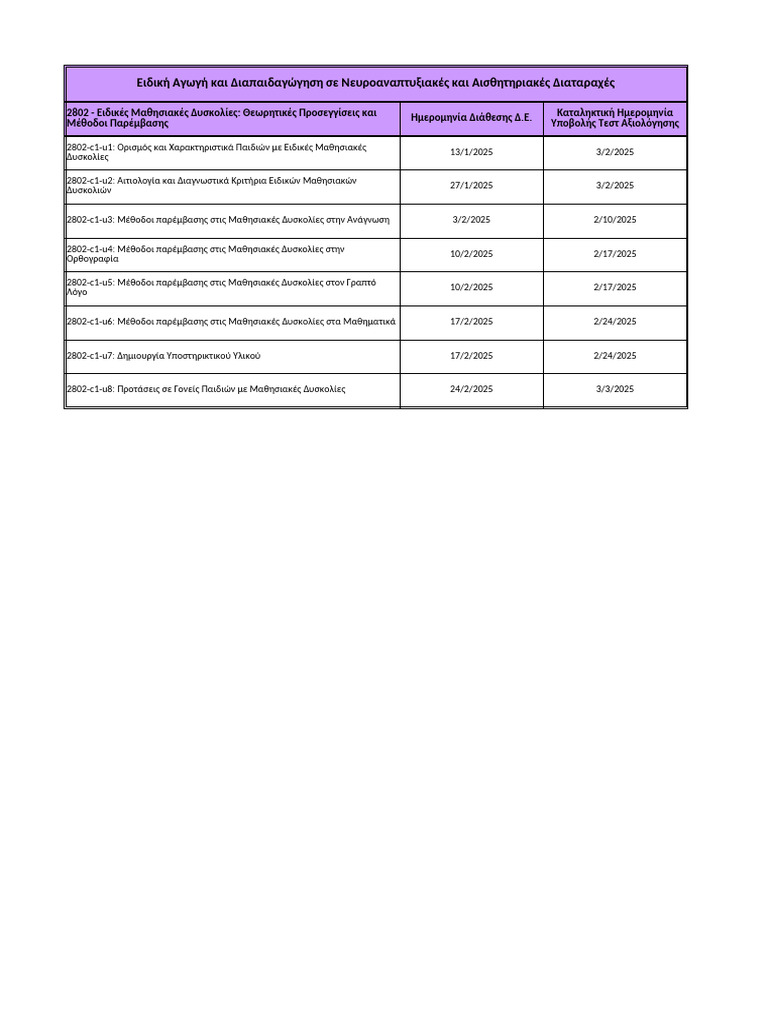 Xronodiagramma 2802 | PDF