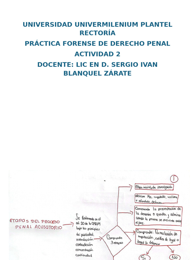 Act Apren2 BAME PFDP | PDF