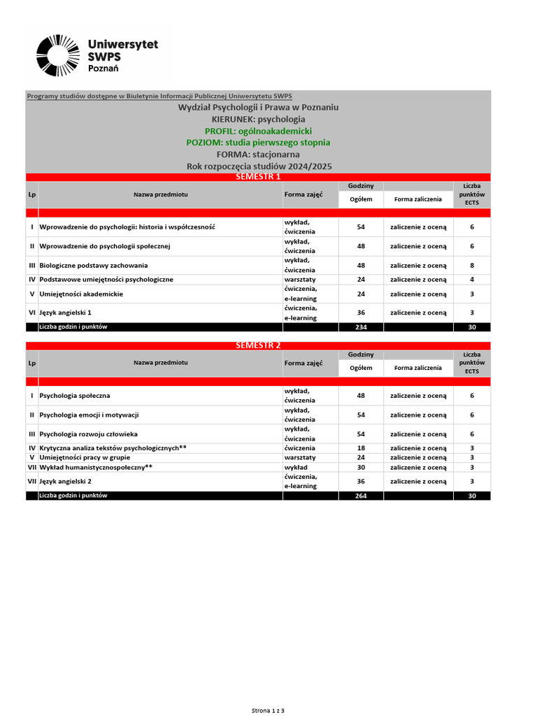 2024-2025 Poznan Psychologia 1st Studia Stacjonarne | PDF