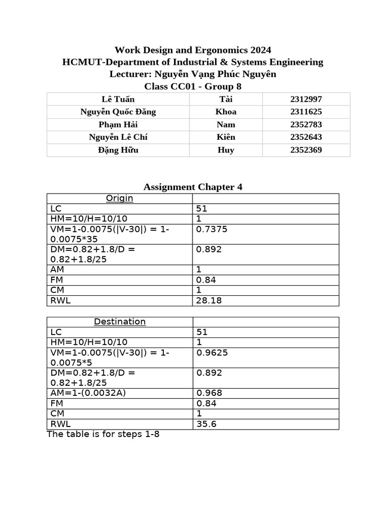 Ergonomics Assignment: Lifting Index Analysis | PDF