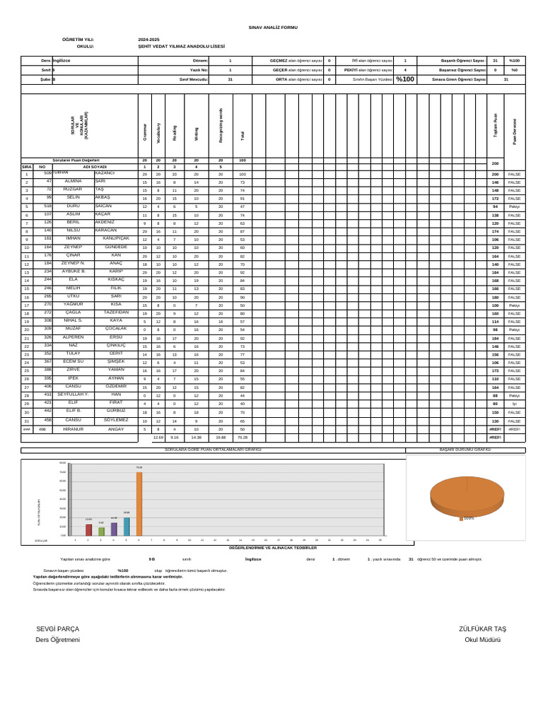 9 B İng 1. Anali̇z | PDF
