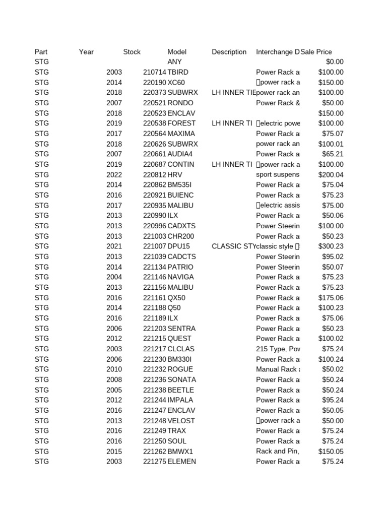 STG Parts Inventory Overview | PDF | Steering | Vehicles
