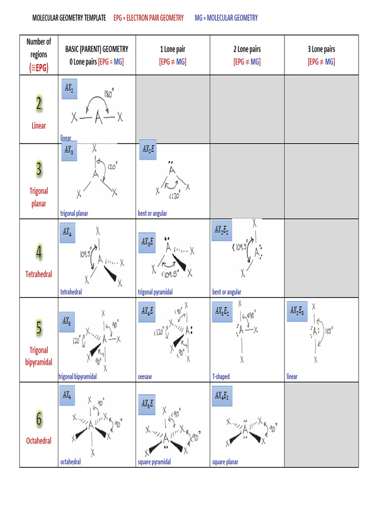 Molecular Geometry Template 2 | PDF