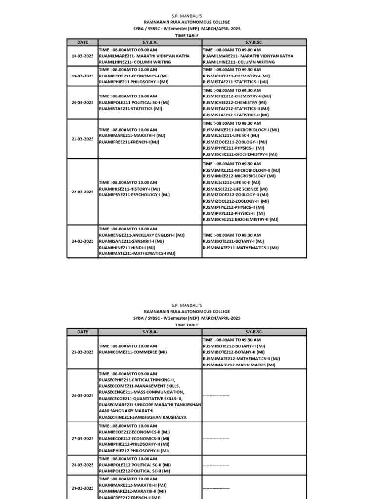 SYBA/SYBSC/TYBA/TYBSC Exam Timetable 2025 | PDF | Biology