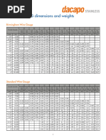 BWG/SWG Tube Thickness Conversion Chart | PDF | Manufactured Goods | Nature