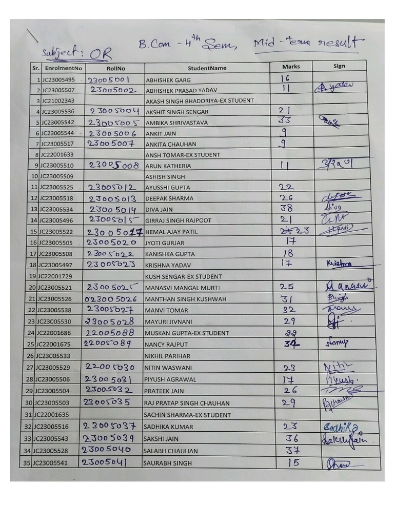 Operation Research Mid Term Result | PDF