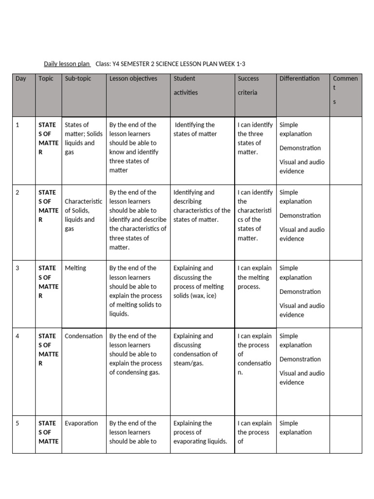 Year 4 Semester 2 Science Lesson Plan | PDF | Liquids | Condensed ...