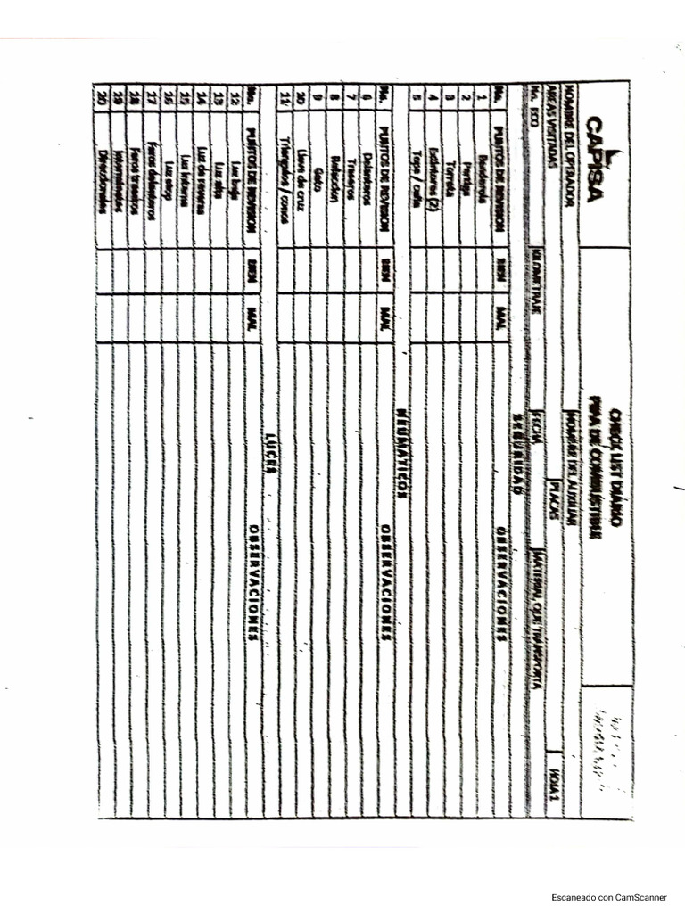 Checklist Pipa | PDF