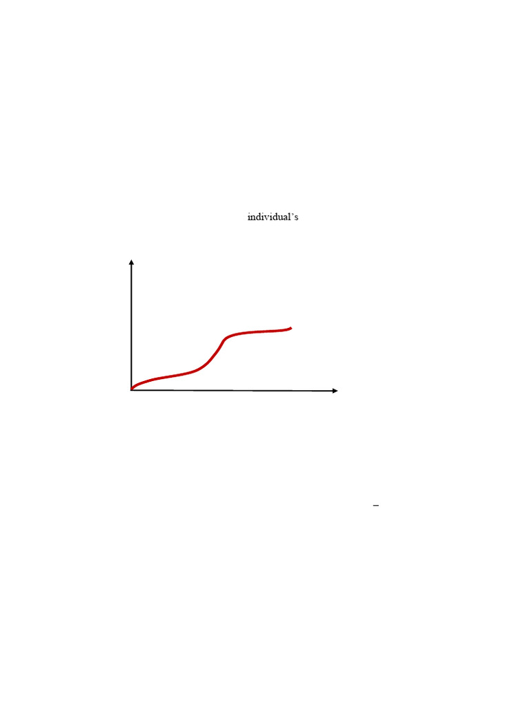 07 Learning Curve | PDF