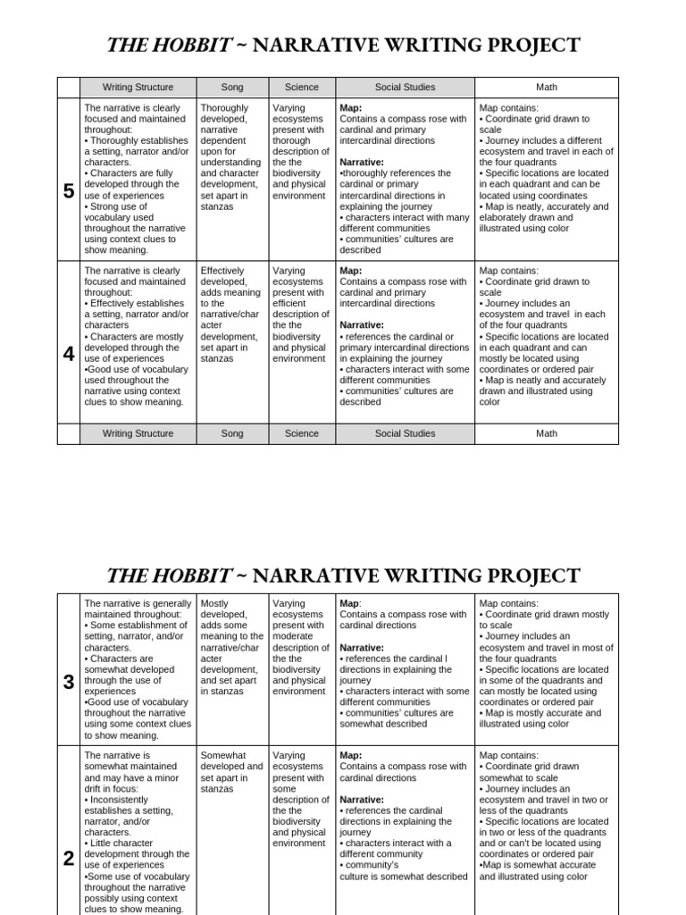 The Hobbit: Narrative Writing Project | PDF | Map | Narrative