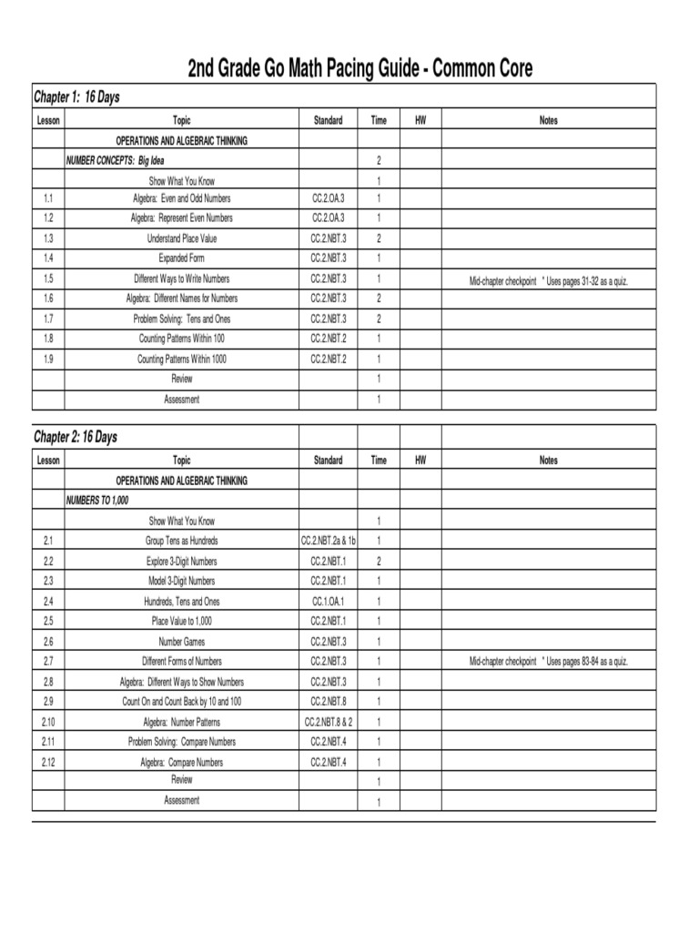 2nd Grade Math Pacing Guide Overview | PDF | Algebra | Foot (Unit)