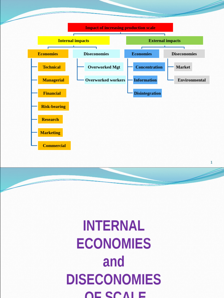 Economies and Diseconomies of Scale Analysis | PDF | Economies Of Scale ...