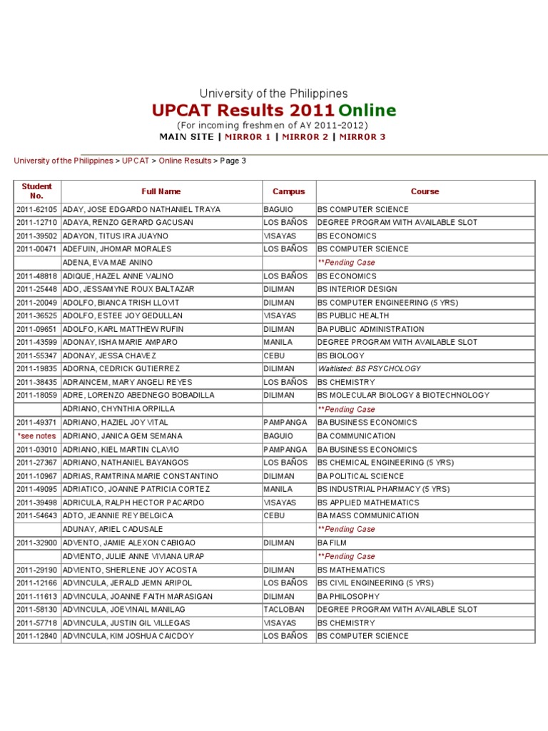 2011 UPCAT Results Online | University And College Admission | College