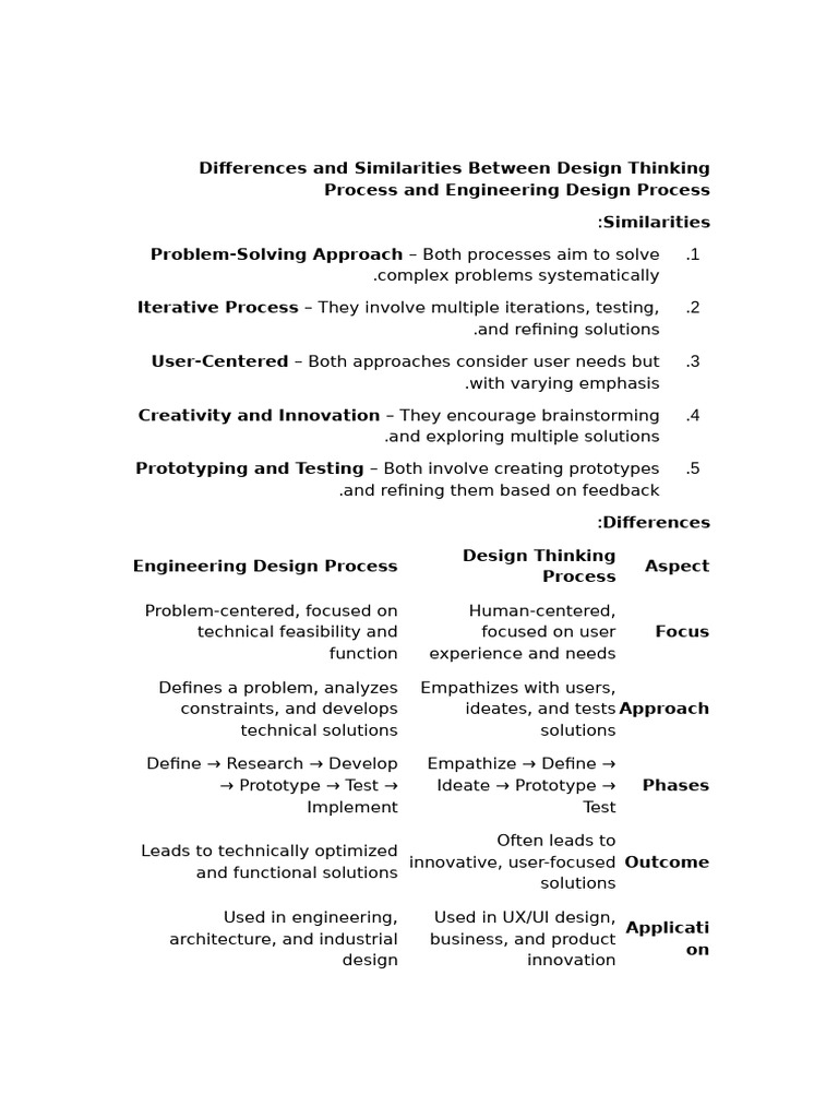 Design Thinking vs. Engineering Design | PDF