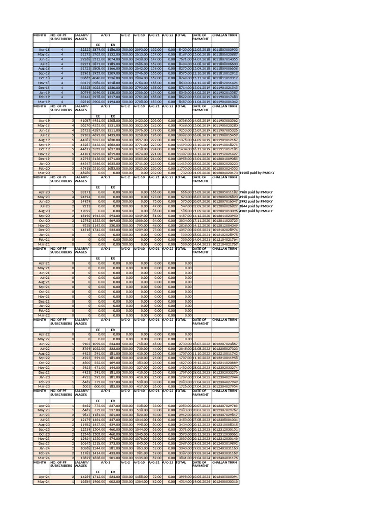 Monthly PF Contribution Summary 2018-2024 | PDF | Factor Income ...
