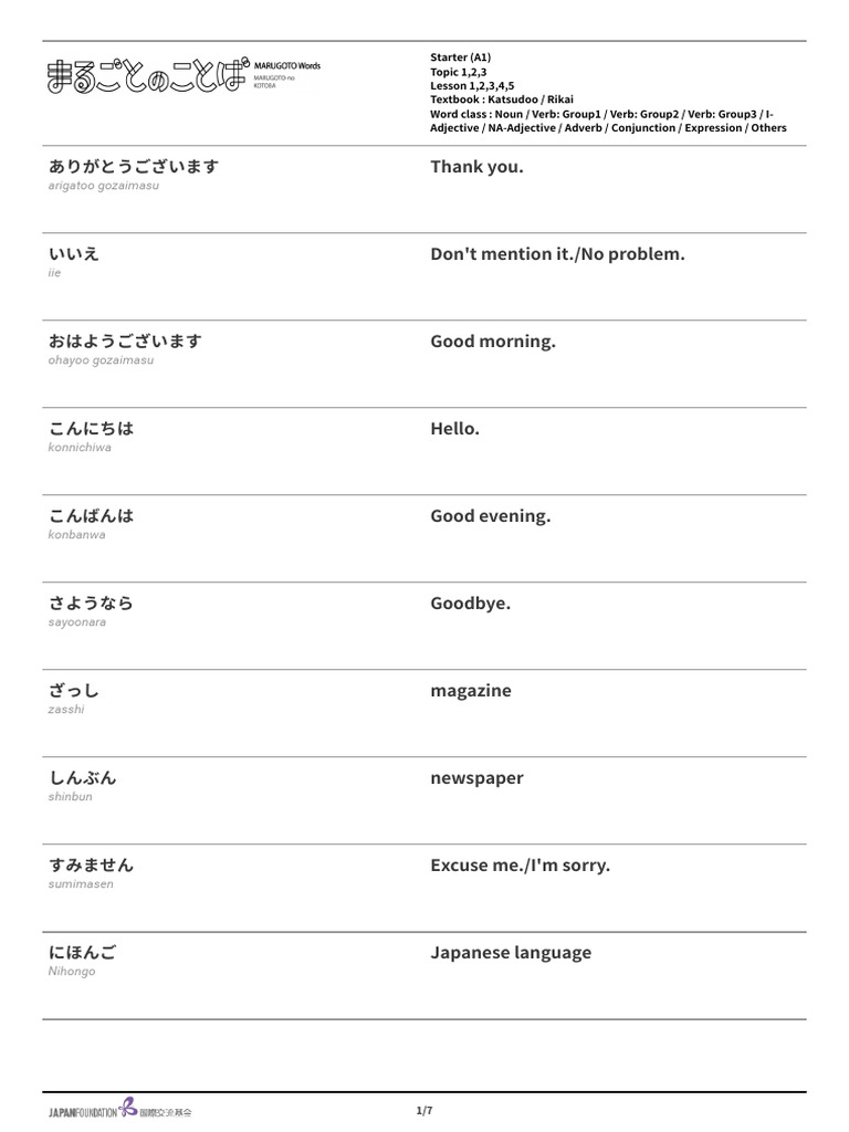 Word List | PDF