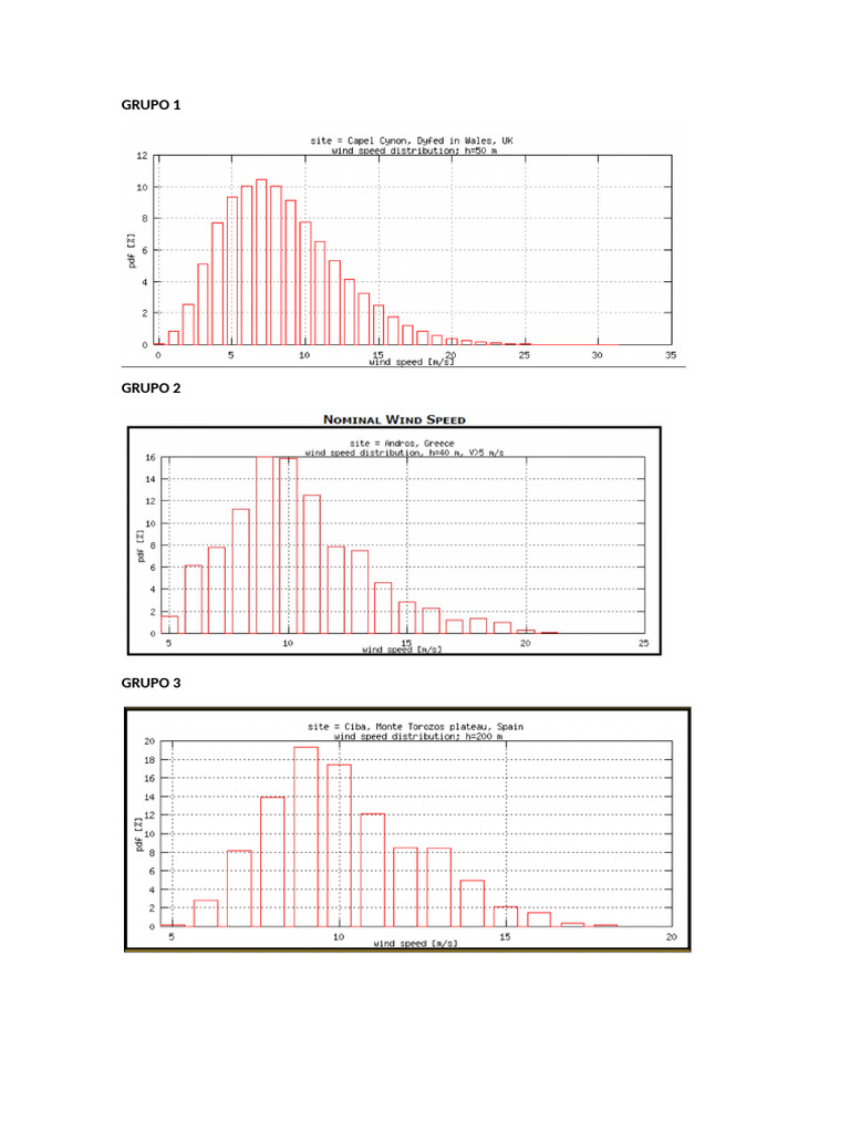 Frecuencias Practica | PDF
