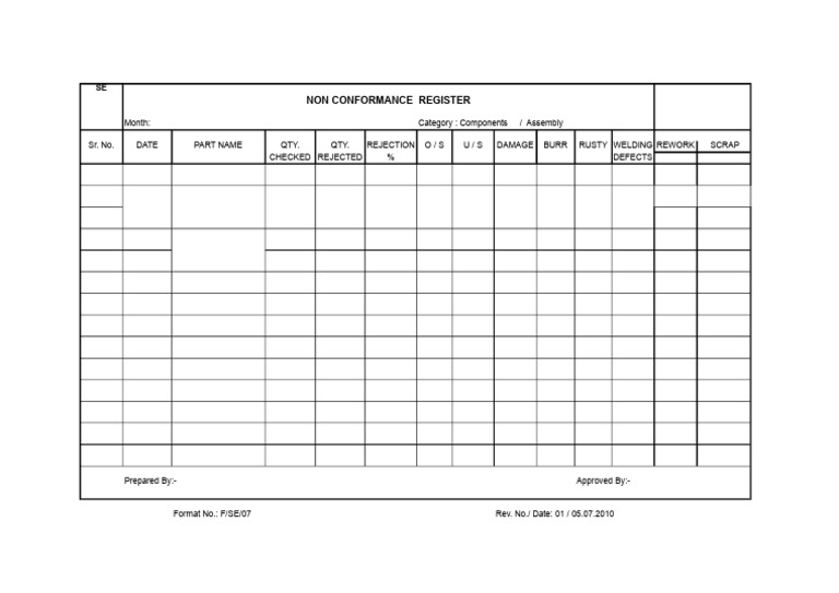Non Conformance Register | PDF