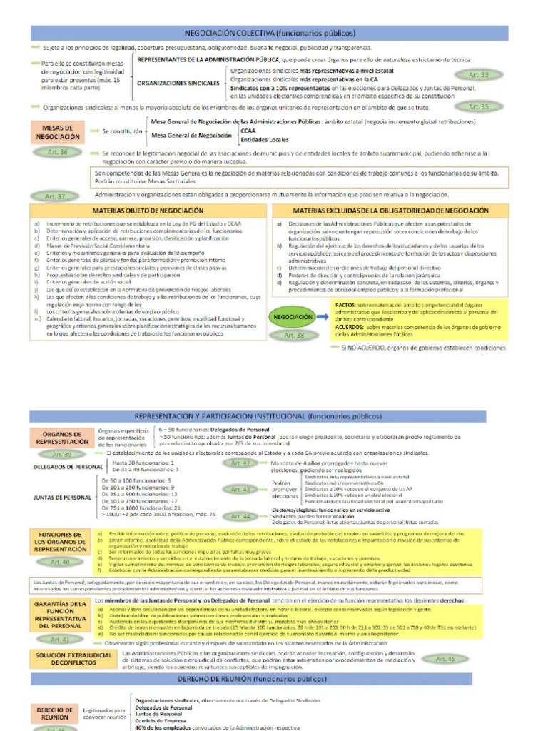 ESQUEMAS TREBEP | PDF