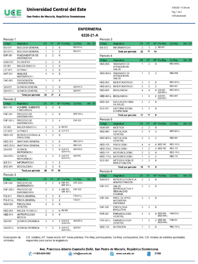 Pensum Licenciatura en Enfermería | PDF