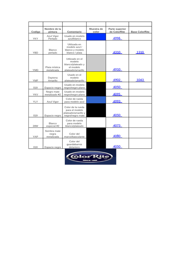 Códigos de colores de pintura automotriz | PDF