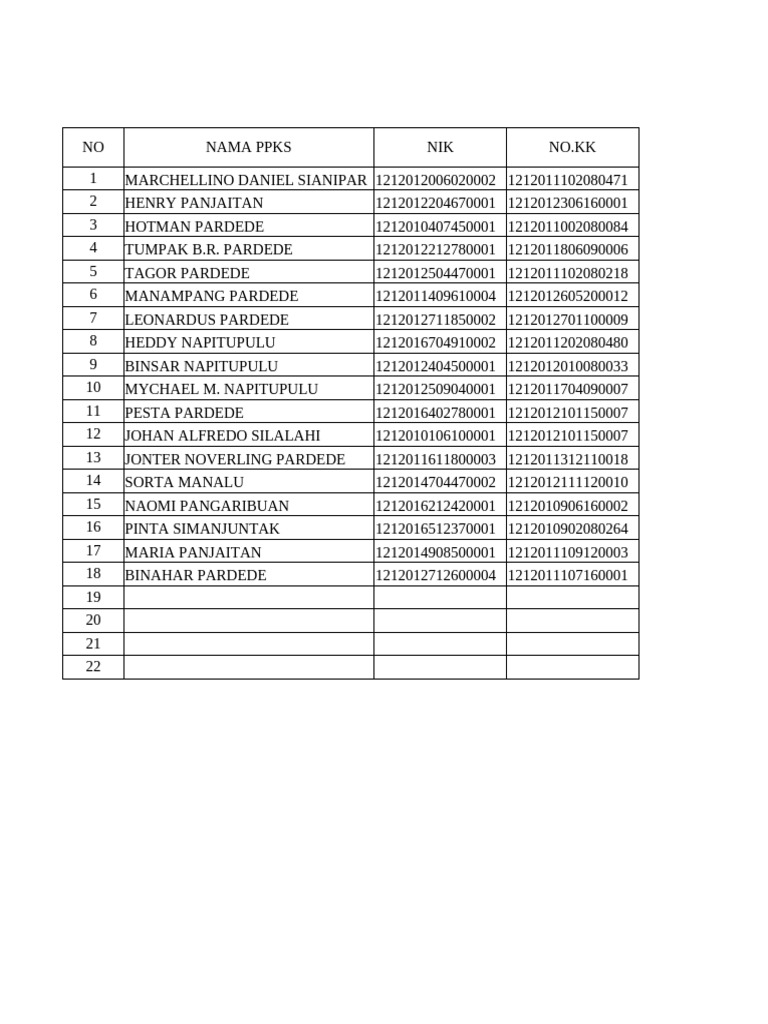 Data PPKS dan Disabilitas Balige | PDF