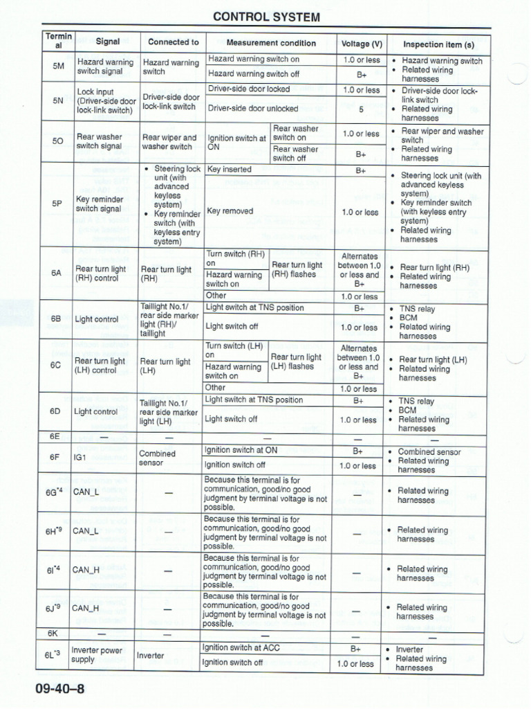2007 Cx-9 Bcm Inspection 8 of 10 | PDF